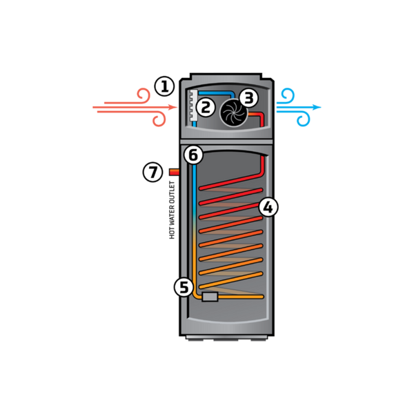 iStore 270L - PASHW015-270LD-FL02 – Heat Pump Hot Water Systems - The ...