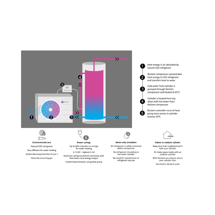 Glass Lined - 400L – Heat Pump Hot Water Systems - The Best in Heat ...